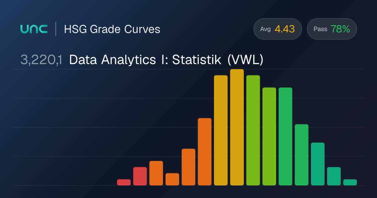 3,220,1: Data Analytics I: Statistik (VWL) | UniClubs